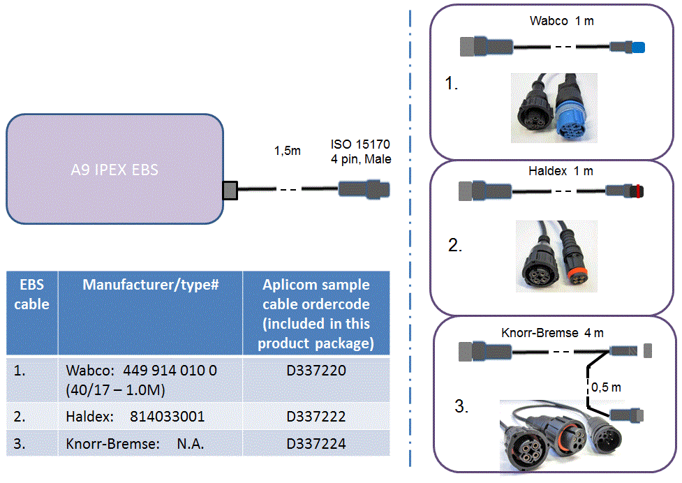 Getting to know EBS systems’ telematics with A9 IPEX EBS Starter Kit ...