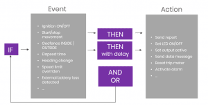 Configurable Functionality - Aplicom