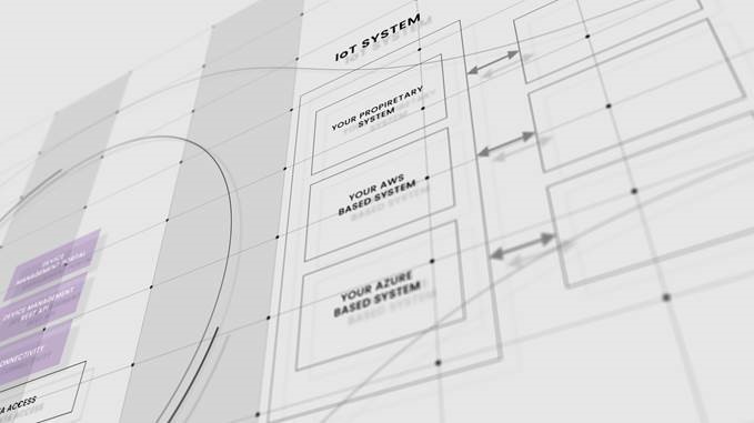 Silver Cloud ominaisuudet - Aplicom