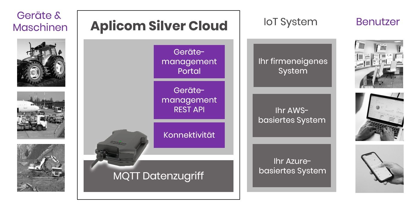 Aplicom Silver Cloud - Aplicom