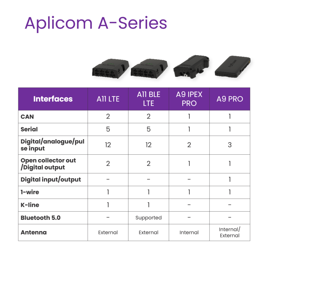 Aplicom A-Serie - Aplicom