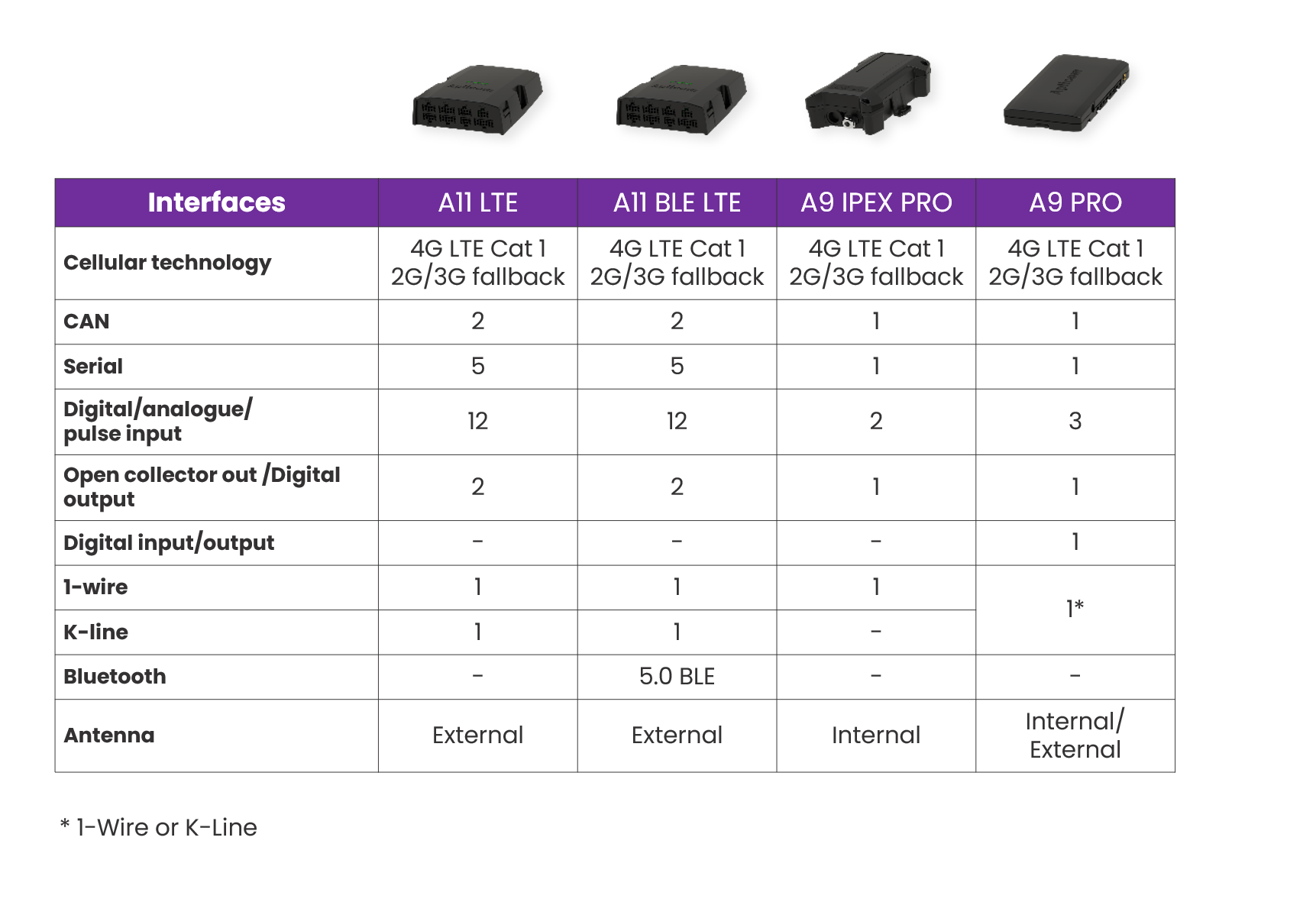 Aplicom A-Series, discontinued - Aplicom